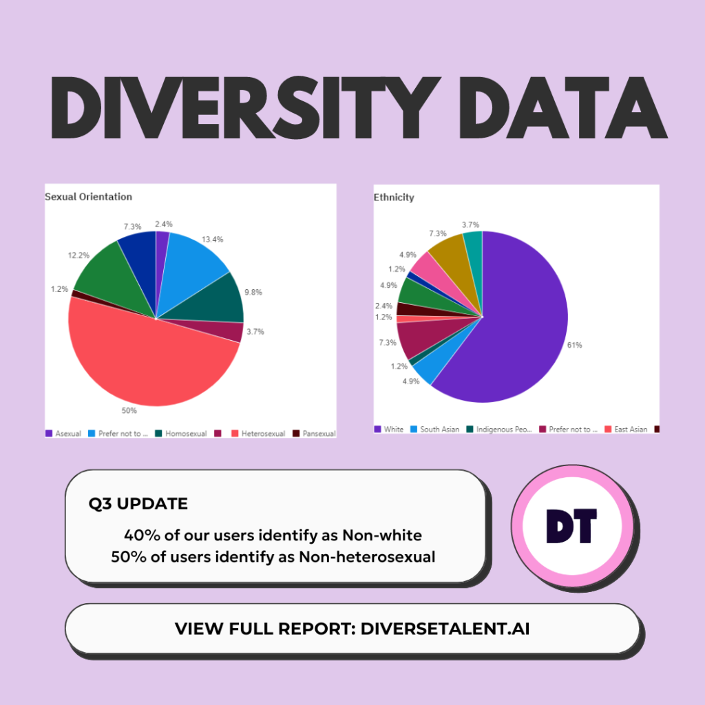 Diversity Data - DiverseTalent